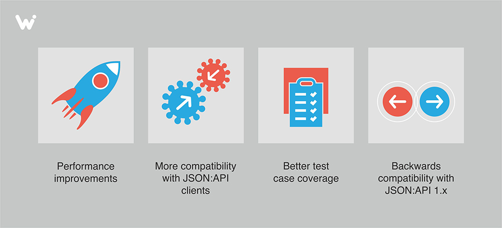 Drupal JSON:API 2.x module: what’s new in the release | Wishdesk